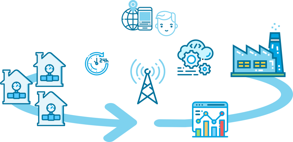 Smart water meter for the digital water utility | W2BILL